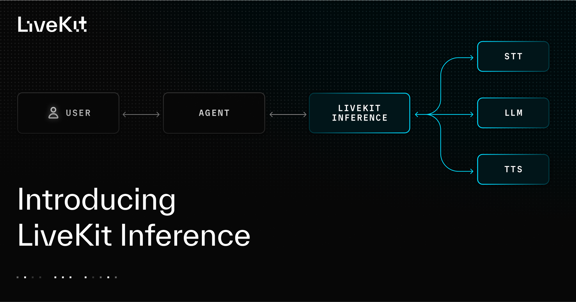 Introducing LiveKit Inference: A unified model interface for voice AI ...